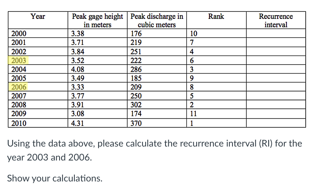 Solved Using The Data Above Please Calculate The Recurrence 0269