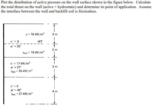 Solved Plot the distribution of active pressure on the wall | Chegg.com