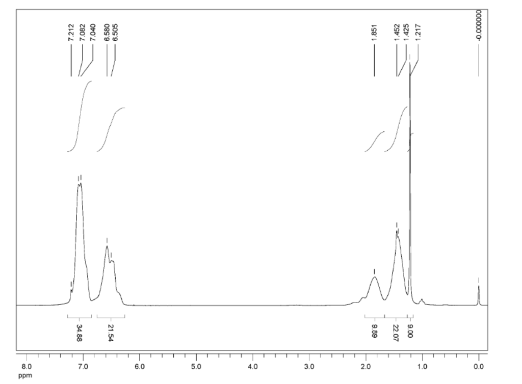 Solved Post-lab questions: Draw a full arrow-pushing | Chegg.com