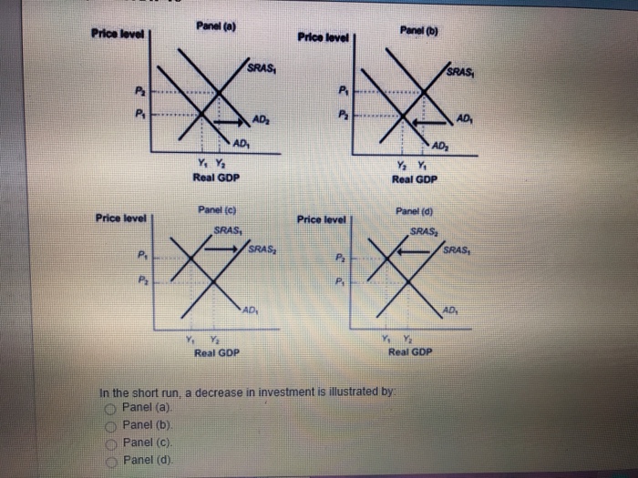 Solved In the short run, a decrease in investment is | Chegg.com