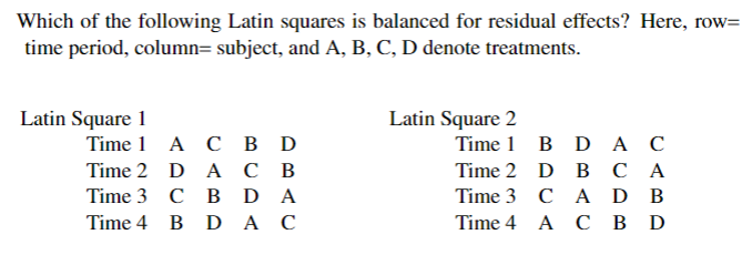 Solved Which of the following Latin squares is balanced for | Chegg.com