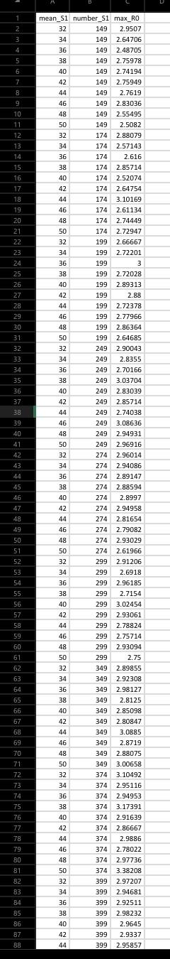 Solved Create a heatmap with this discrete list using MatLab | Chegg.com