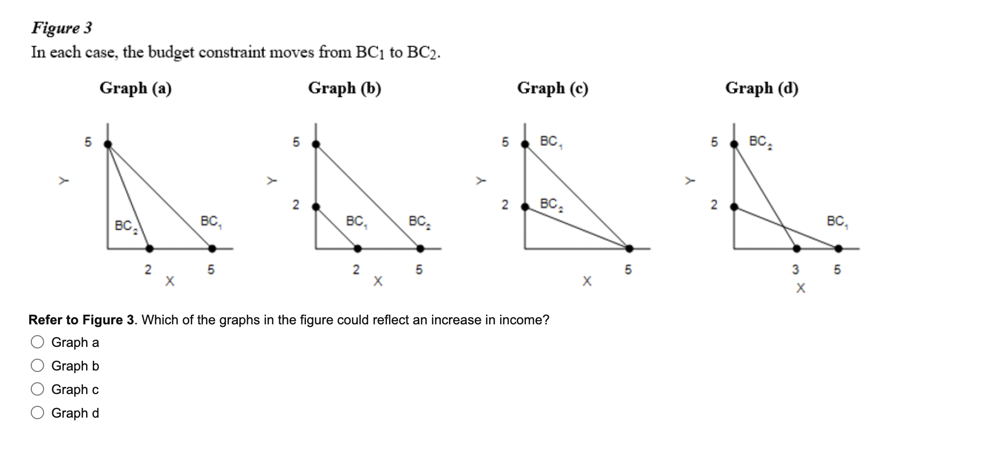 Solved Figure 3 In each case, the budget constraint moves | Chegg.com