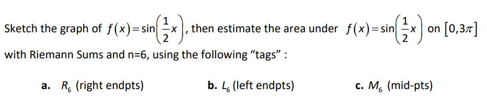 Solved Sketch the graph of f(x)=sin(21x), then estimate the | Chegg.com