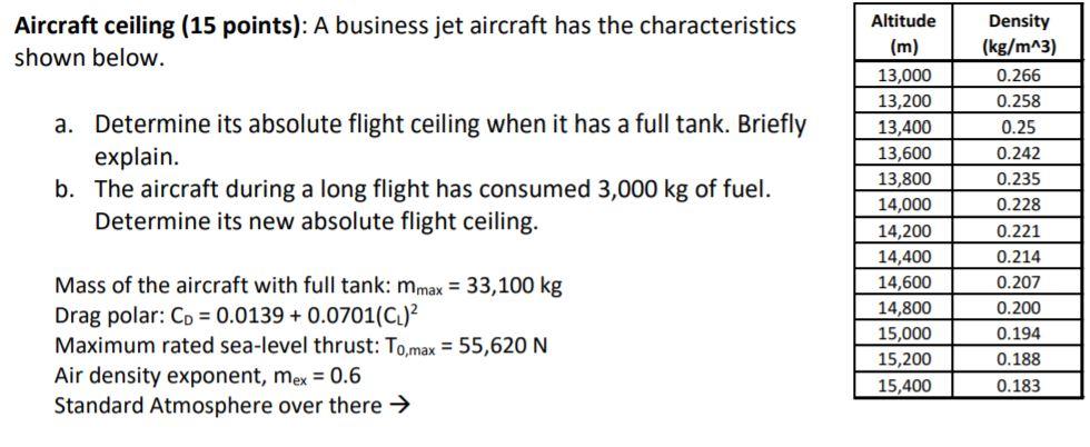 Aircraft ceiling (15 points): A business jet aircraft | Chegg.com