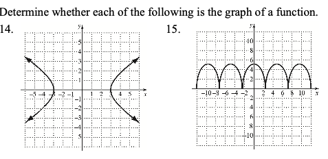 Solved Determine whether each of the following is the graph | Chegg.com