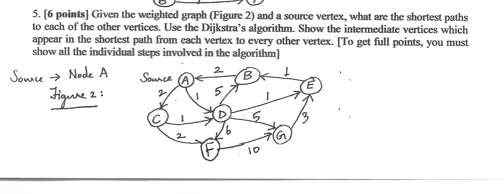 Solved 5. [6 points] Given the weighted graph (Figure 2 ) | Chegg.com