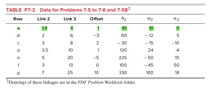 Solved draw the linkage to scale and find the velocities of | Chegg.com