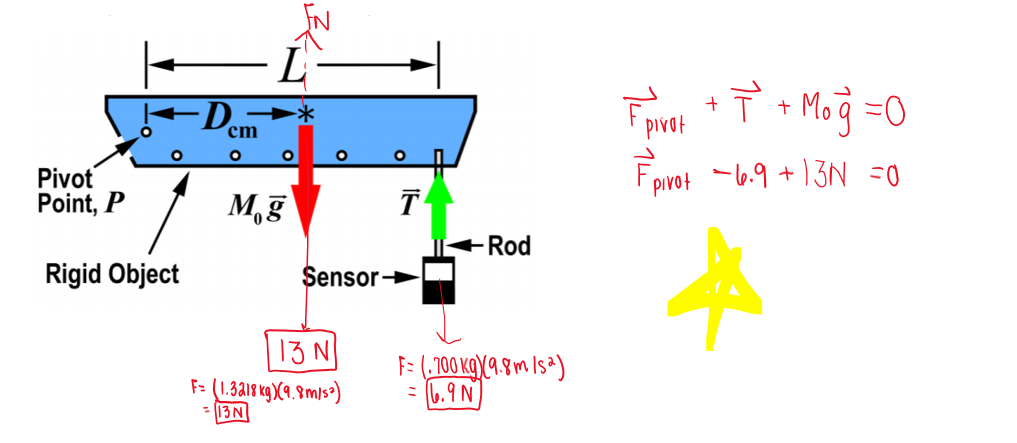 Solved In the image above, the apparatus is demonstrating | Chegg.com