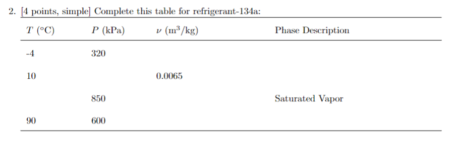 Solved Complete this table for refrigerant-134a: | Chegg.com