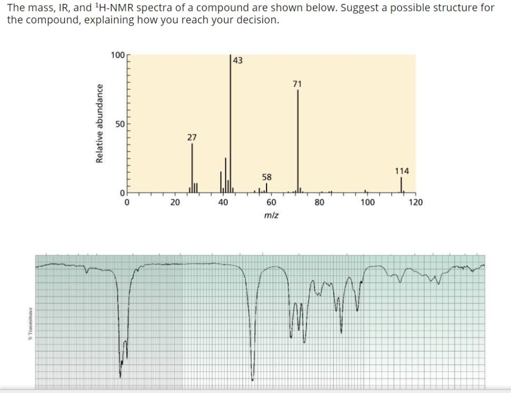 Solved The mass, IR, and 1H-NMR spectra of a compound are | Chegg.com