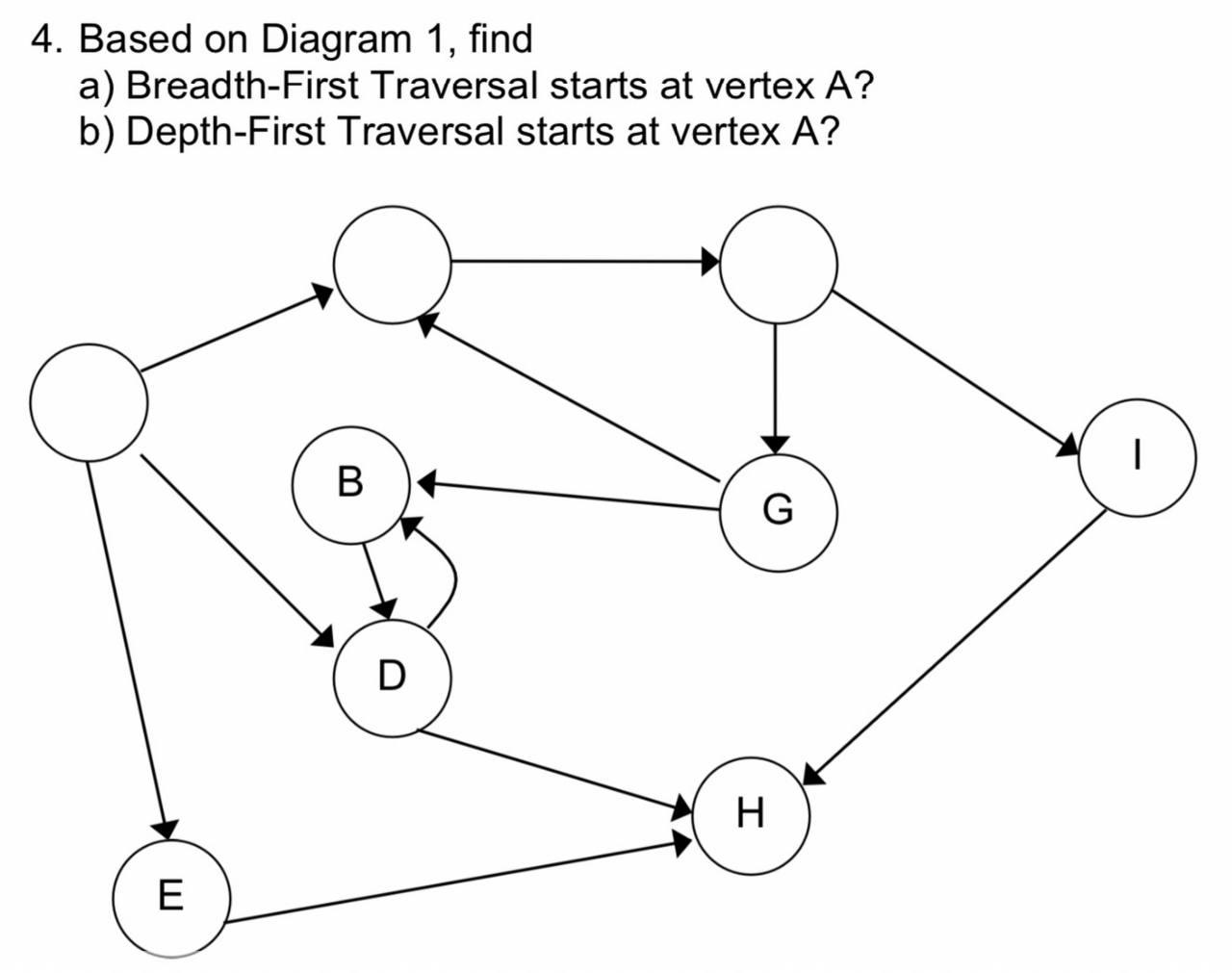 4. Based on Diagram 1, find a) Breadth-First | Chegg.com