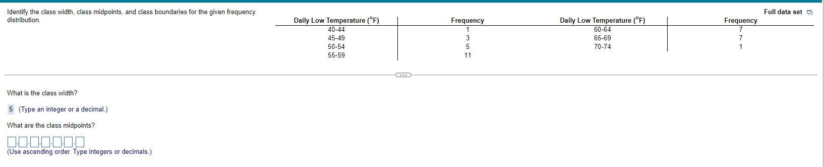 Solved Identify The Class Width Class Midpoints And Class 2457