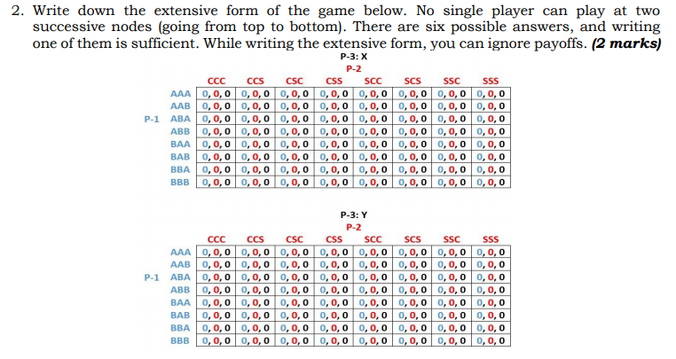 Solved 2. Write down the extensive form of the game below. | Chegg.com