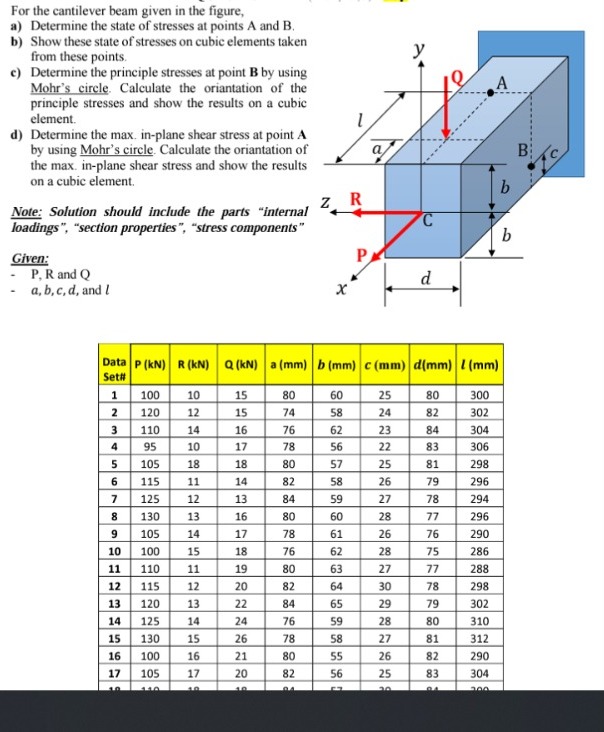 solve it on paper please for data set 1. | Chegg.com