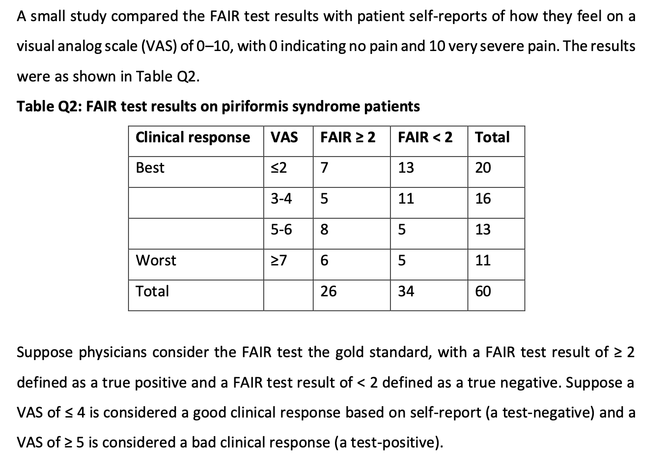 Solved a) Find the true and false positive and negative | Chegg.com