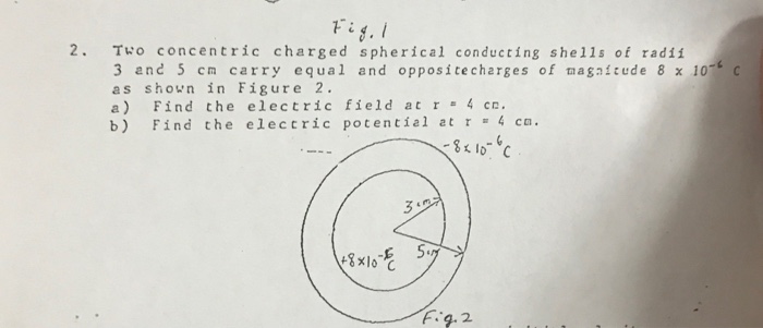 Solved 2. TwO concentric charged spherical conducting shells | Chegg.com