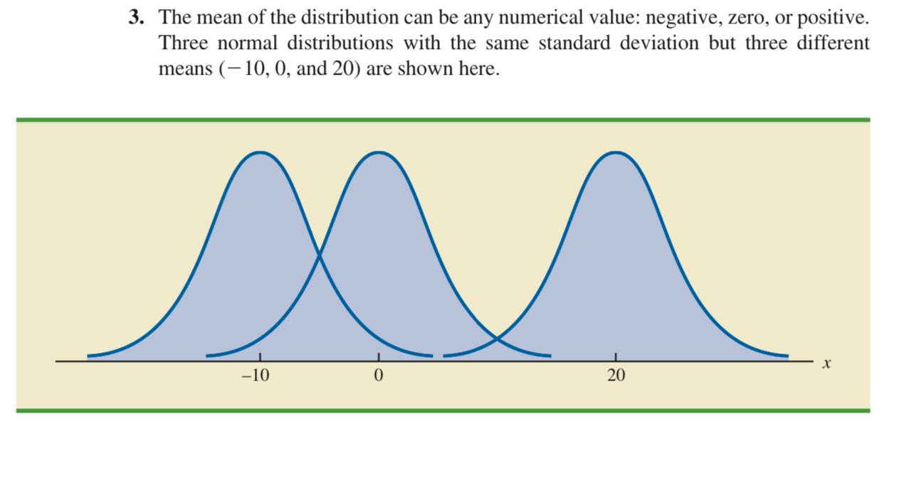 The mean of the distribution can be any numerical | Chegg.com