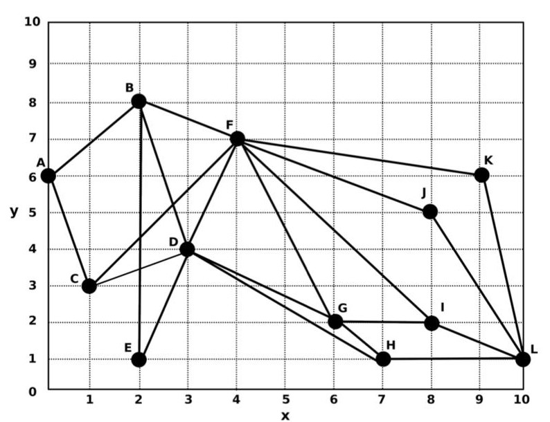 Solved Use A-star search method and find the optimal path | Chegg.com