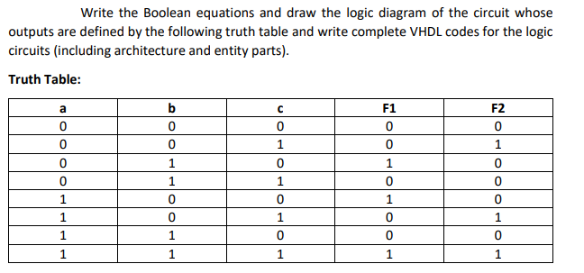 Solved Write the Boolean equations and draw the logic | Chegg.com