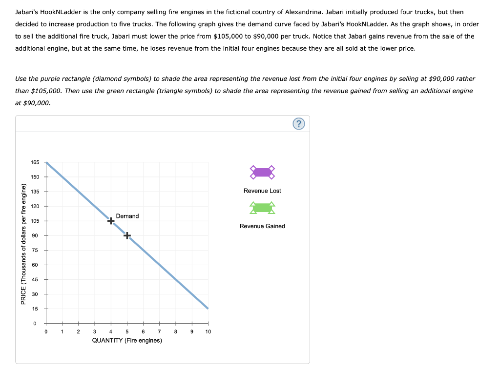 Solved Jabari's HookNLadder is the only company selling fire | Chegg.com