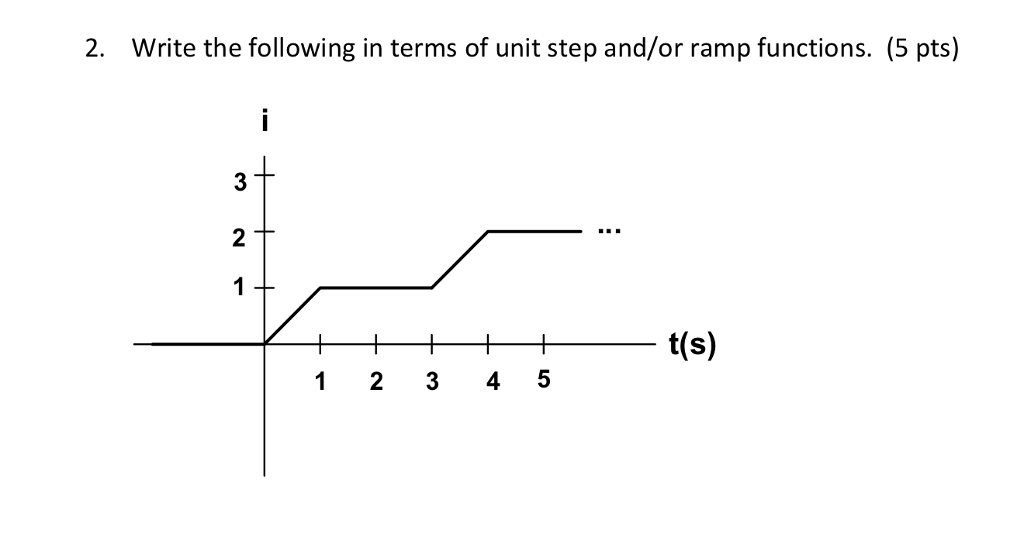 Solved Wright the following in terms of unit step or ramp | Chegg.com