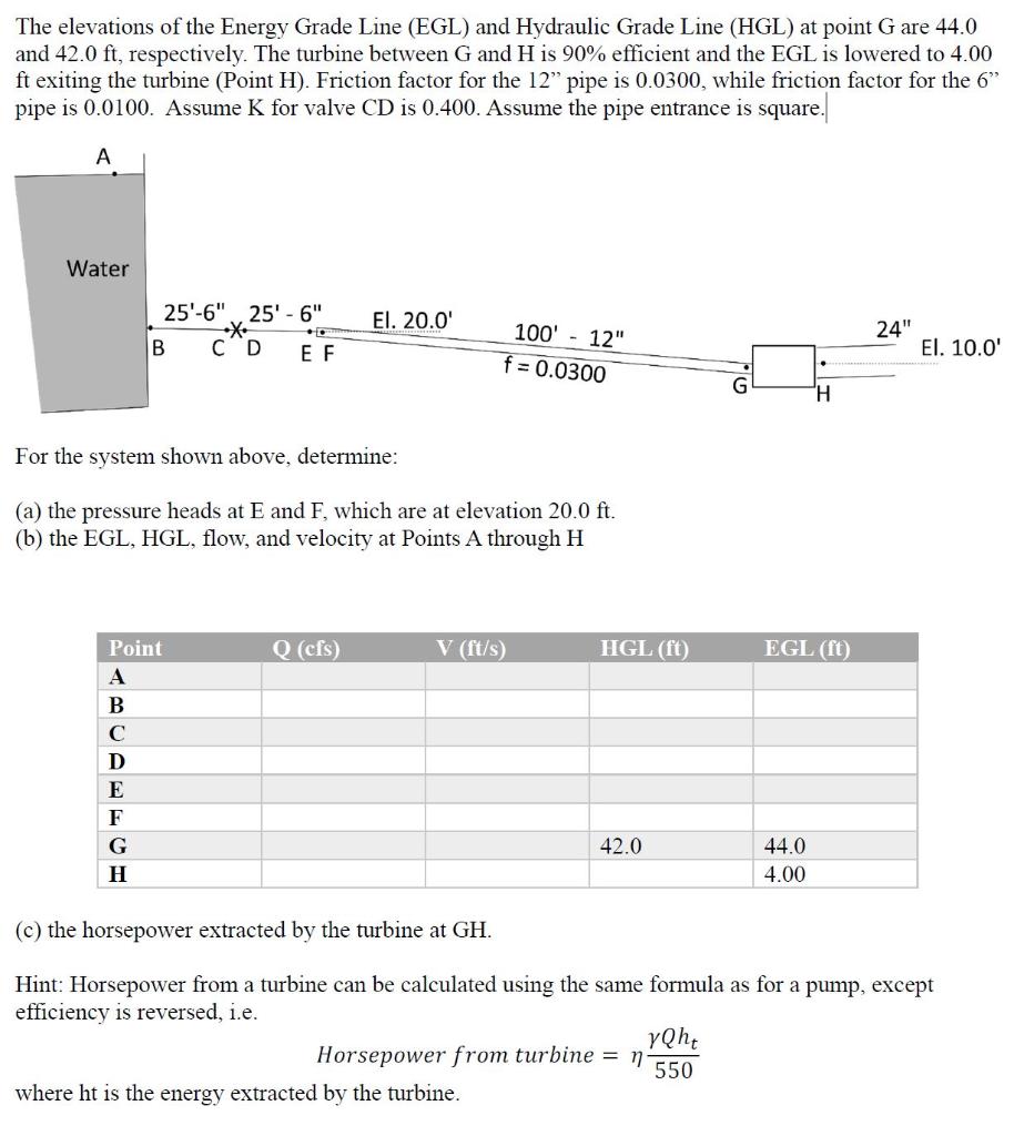 Solved The elevations of the Energy Grade Line (EGL) and | Chegg.com