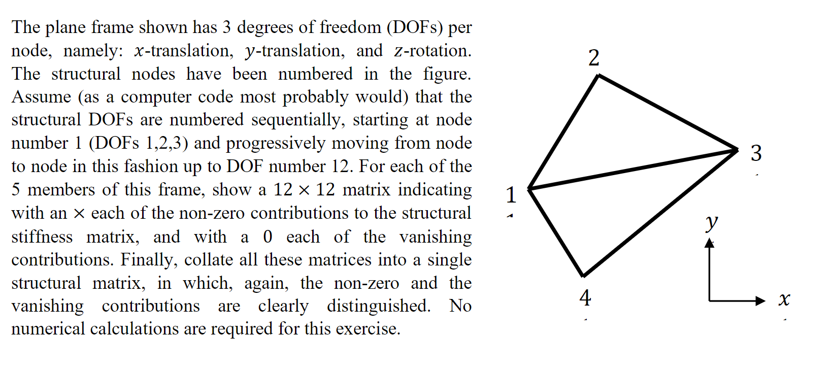 Solved The plane frame shown has 3 degrees of freedom (DOFs) | Chegg.com