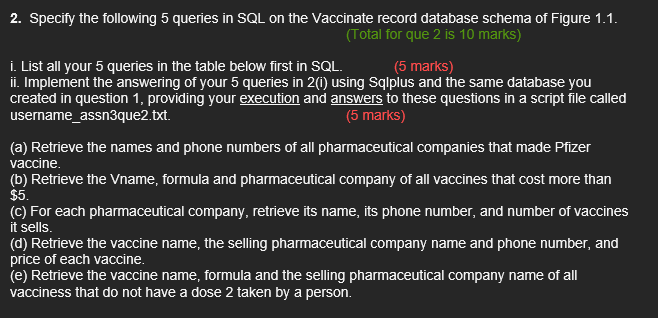 Solved 2 Specify The Following 5 Queries In Sql On The 