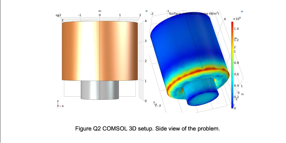 Solved Figure Q2 COMSOL 3D setup. Side view of the | Chegg.com