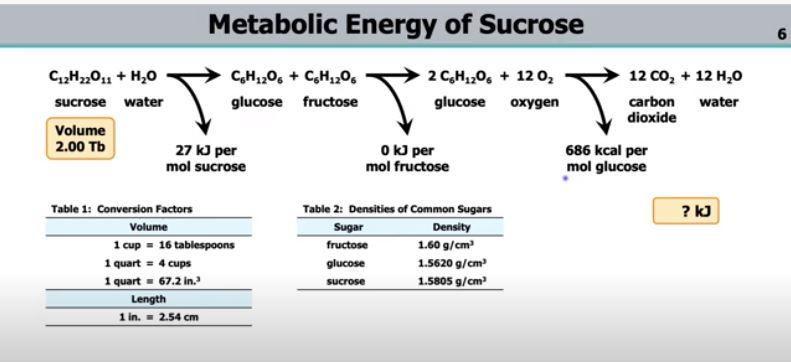 Solved For the complete combustion of 2.00 Tb of sucrose | Chegg.com