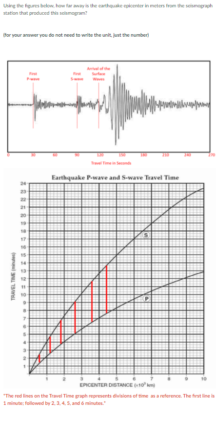 Solved Using the figures below, how far away is the | Chegg.com