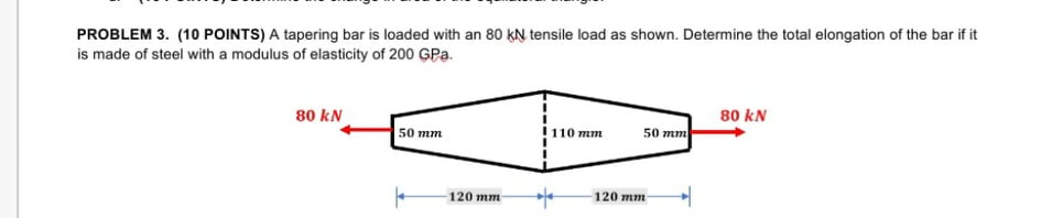 Solved PROBLEM 3. (10 POINTS) A tapering bar is loaded with | Chegg.com