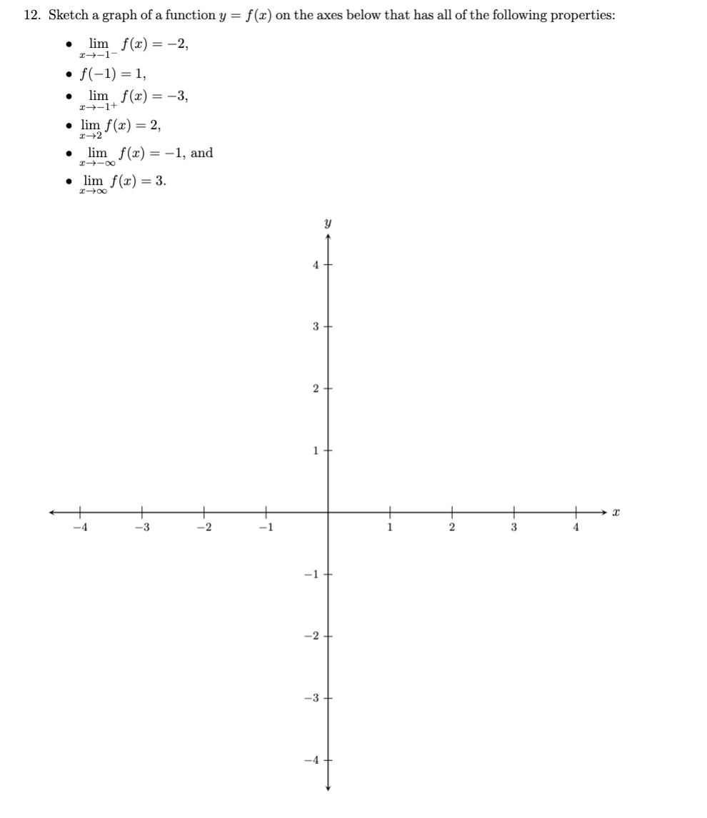 Solved 12. Sketch a graph of a function y=f(x) on the axes | Chegg.com