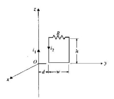Solved A stationary rectangular conducting loop of width w | Chegg.com
