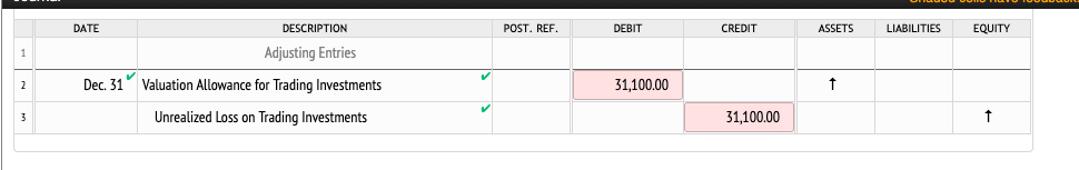 Solved On January 1, Valuation Allowance for Trading | Chegg.com