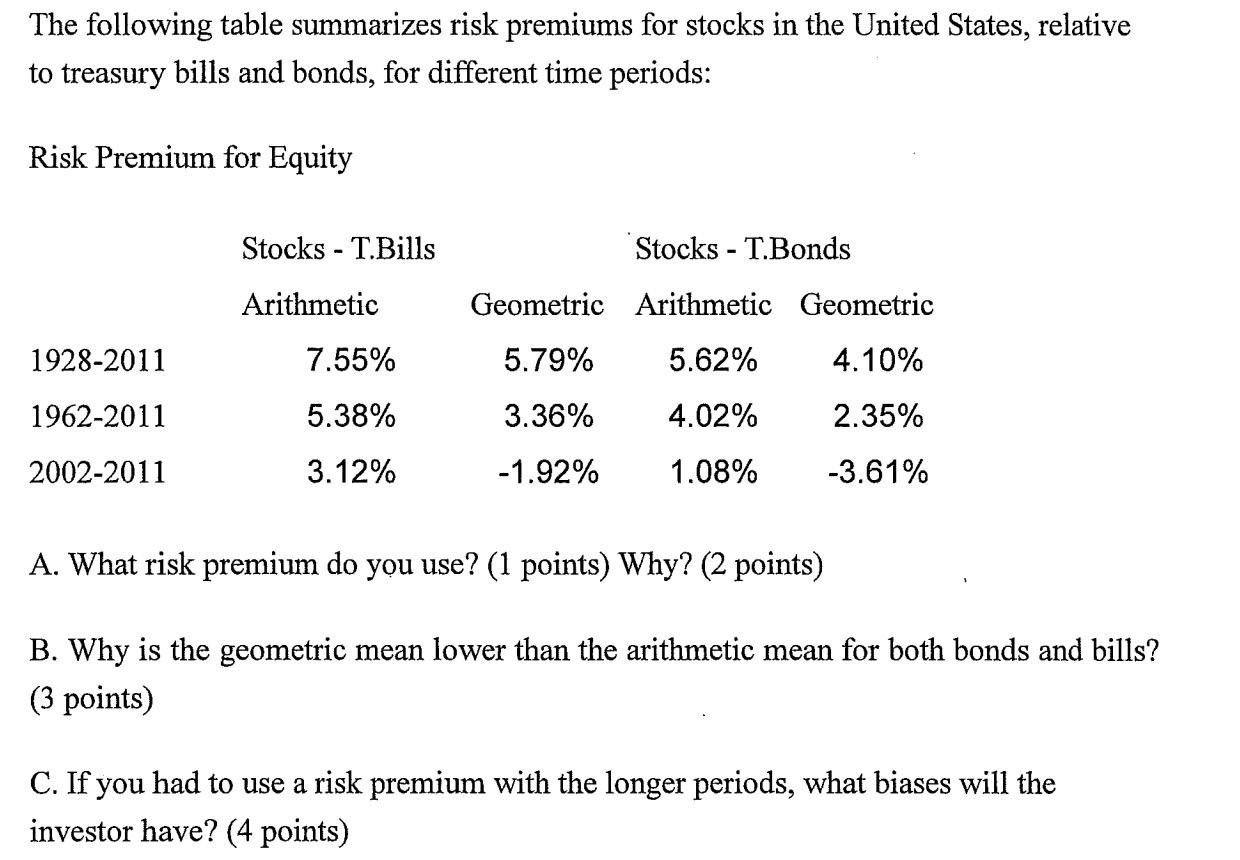Solved The following table summarizes risk premiums for | Chegg.com