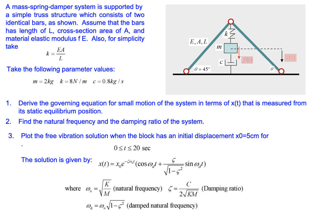 Solved A mass-spring-damper system is supported by a simple | Chegg.com