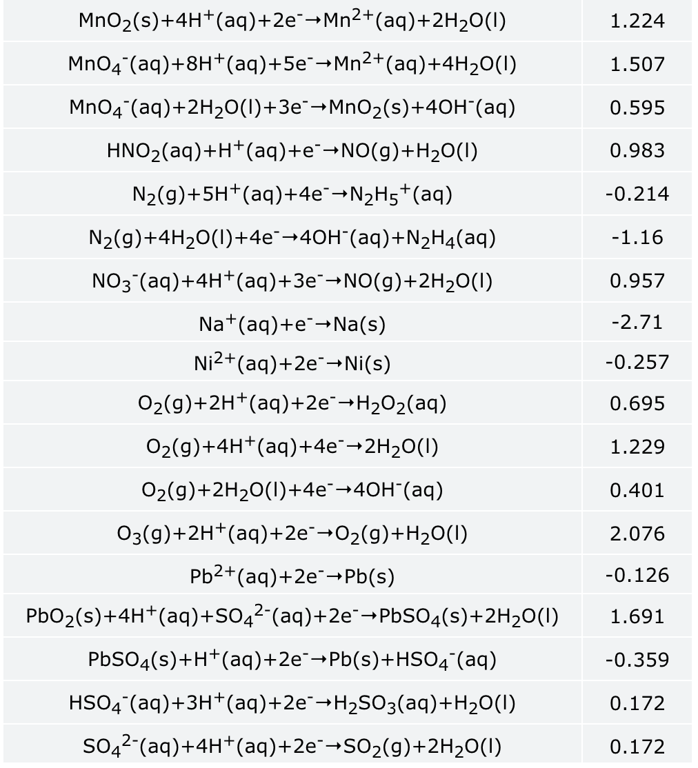Solved Using standard reduction potentials from the ALEKS | Chegg.com