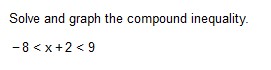 Solved Solve and graph the compound inequality. −8 | Chegg.com
