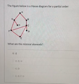 Solved The figure below is a Hasse diagram for a partial | Chegg.com