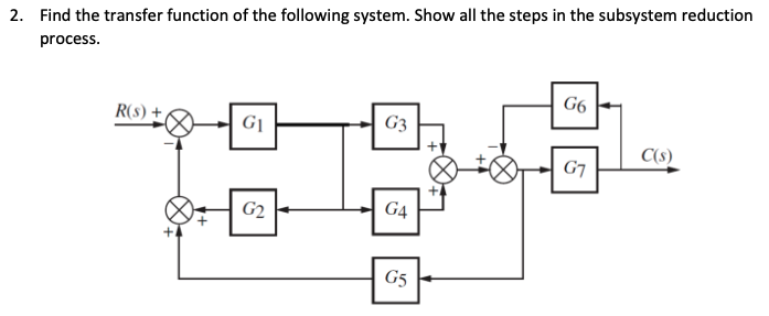 Solved 2. Find the transfer function of the following | Chegg.com