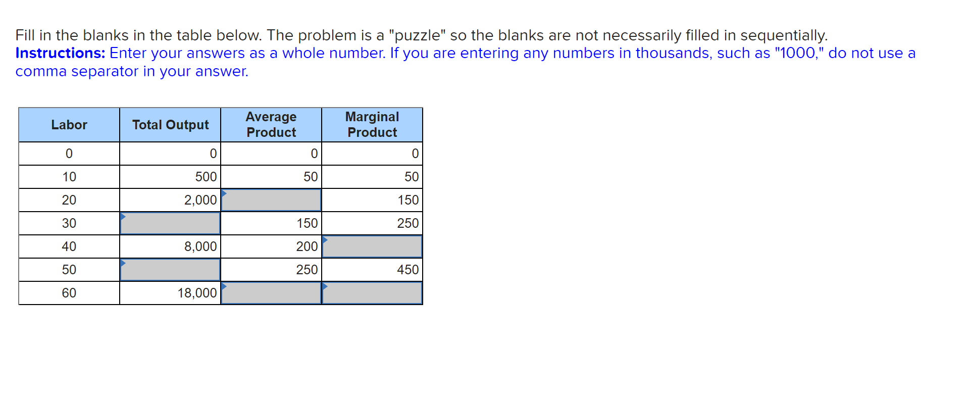 Solved Fill in the blanks in the table below. The problem is | Chegg.com