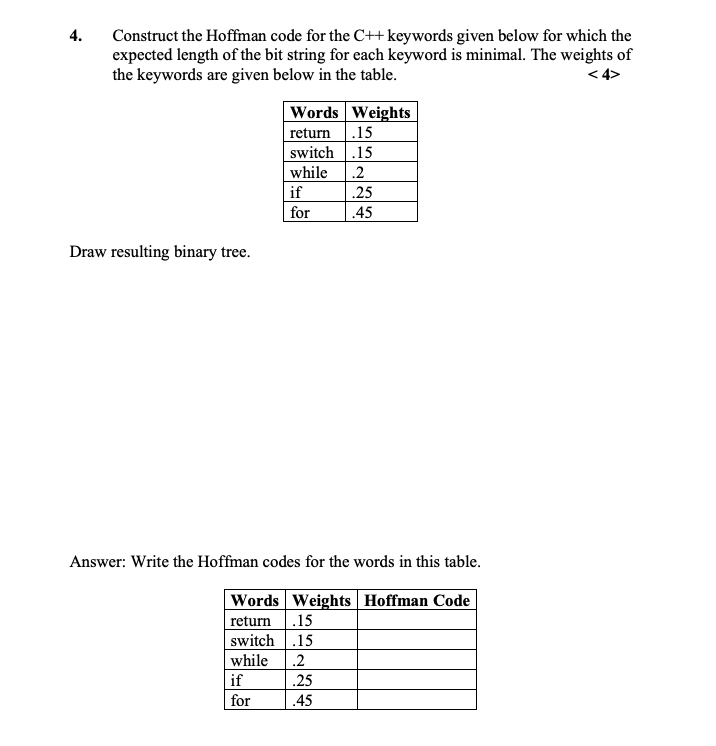 Solved 4. Construct the Hoffman code for the \\( | Chegg.com