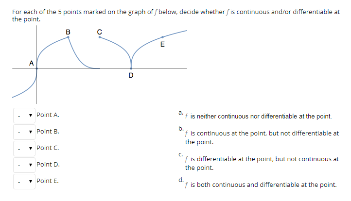 Solved For each of the 5 points marked on the graph of f | Chegg.com