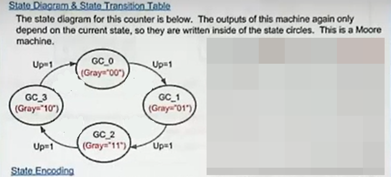 Solved Design a verilog code and a testbench for the figure | Chegg.com