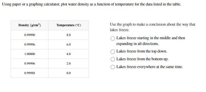 Solved Using paper or a graphing calculator, plot water | Chegg.com