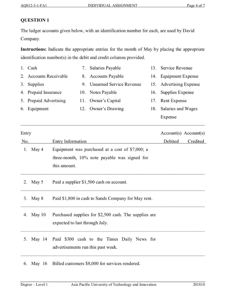 Solved QUESTION 1 The ledger accounts given below, with an | Chegg.com