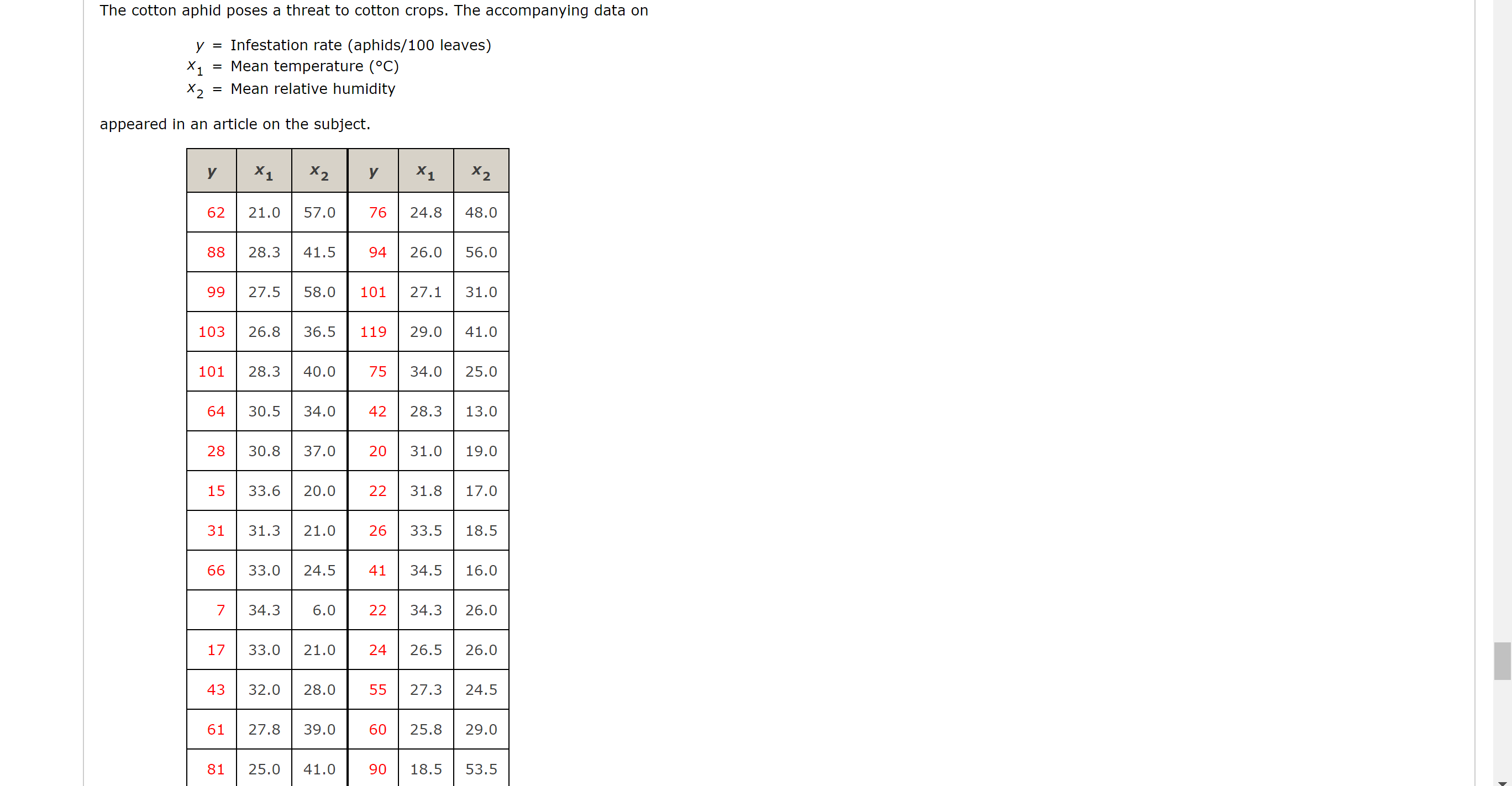 Solved Find the estimated regression equation of the | Chegg.com