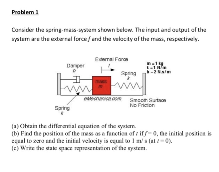 Solved Problem 1 Consider the spring-mass-system shown | Chegg.com